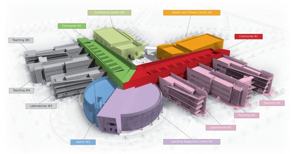 GUST Campus Map: Places you should know about + Exam halls - MyGUST